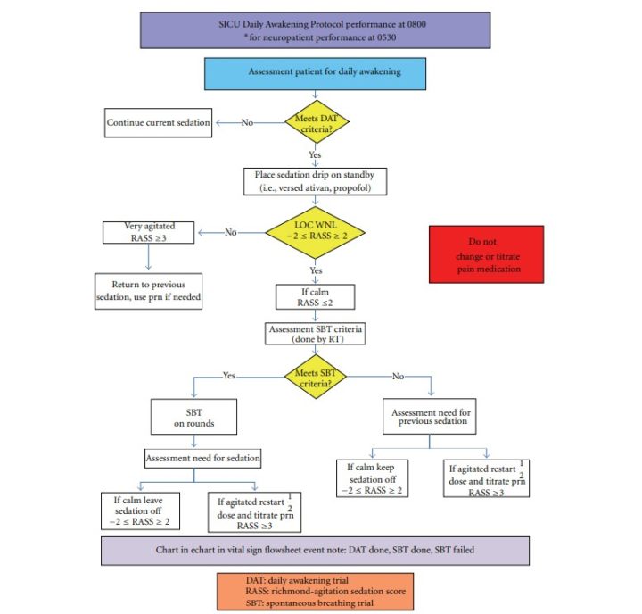 Mobility Protocols - LIVENGOOD